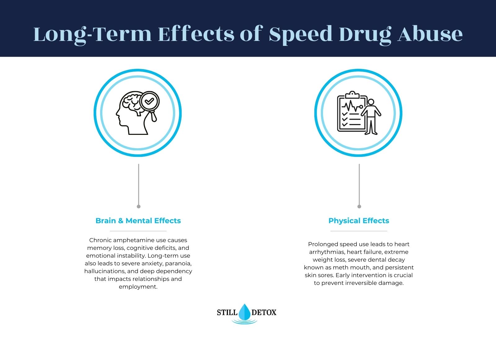 What Is Speed Drug? - Still Detox