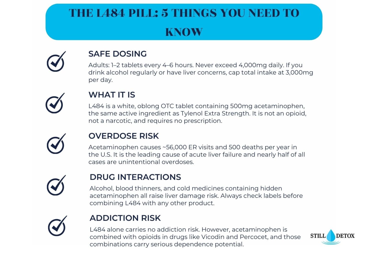 What Is the L484 Pill? White Oblong Acetaminophen 500mg Identified ...