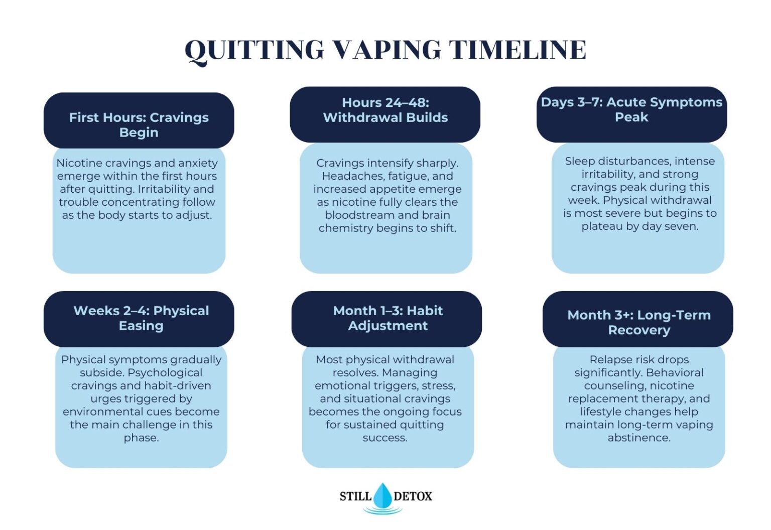 Quitting Vaping Timeline: What to Expect Day by Day - Still Detox