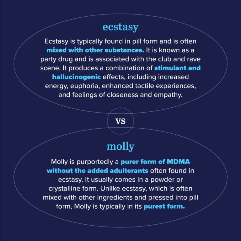 What Is the Difference Between Molly and Ecstasy? - Still Detox