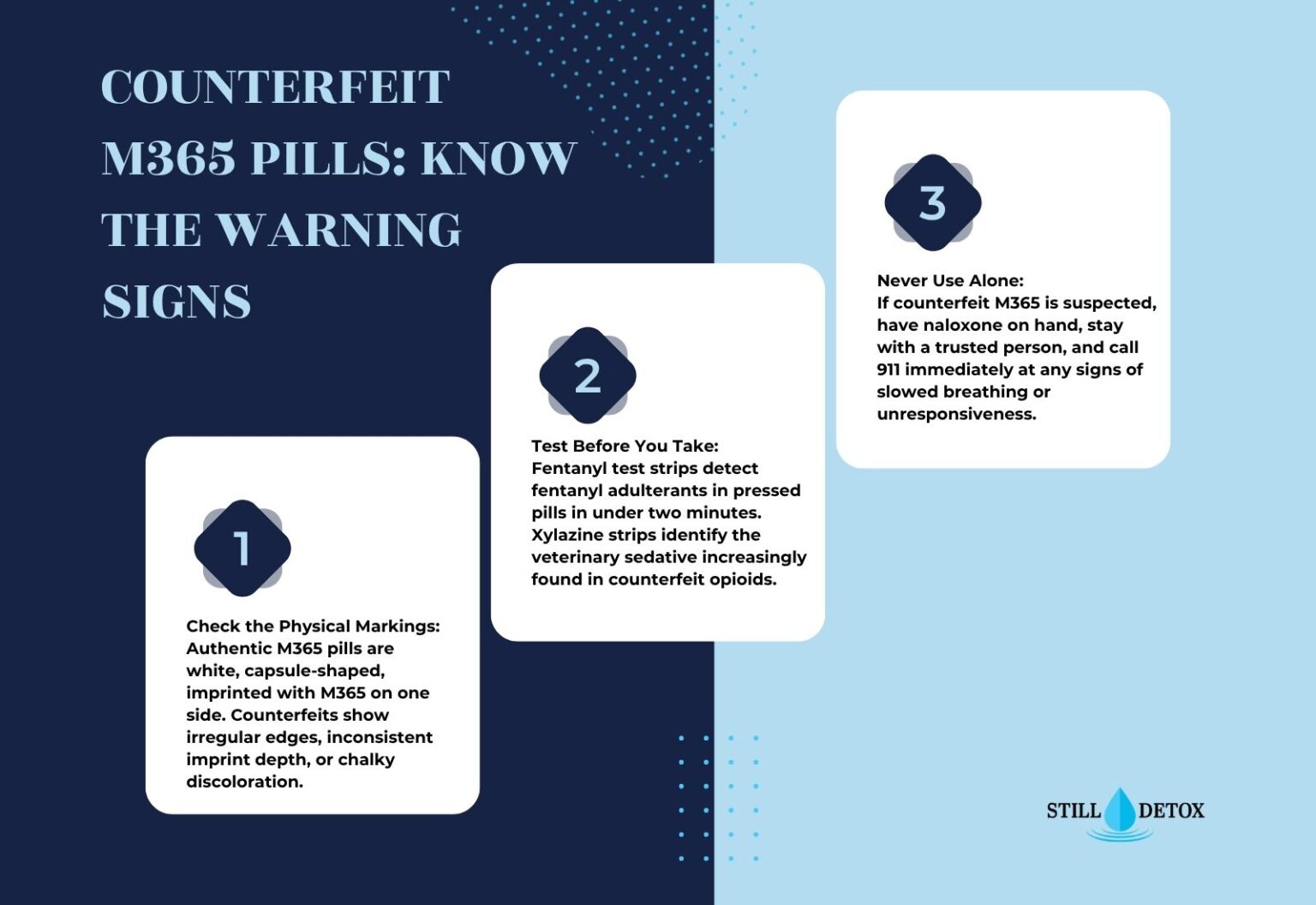 What Is the M365 White Oblong Pill? How to Identify Fakes - Still Detox