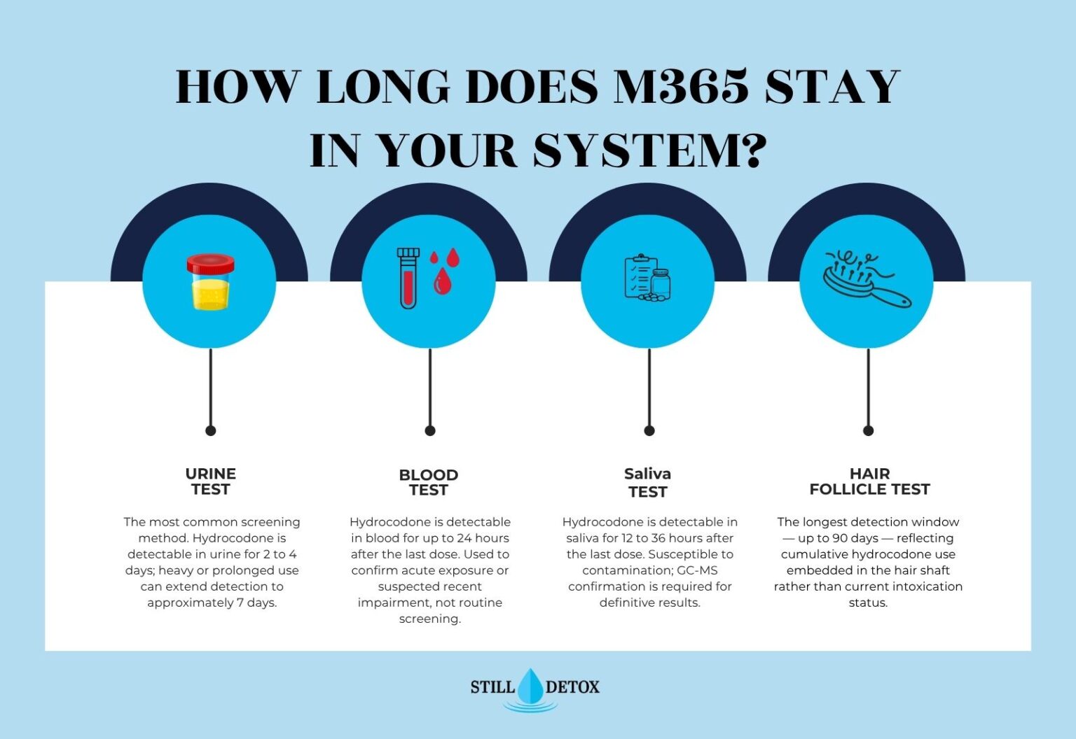 What Is the M365 White Oblong Pill? How to Identify Fakes - Still Detox
