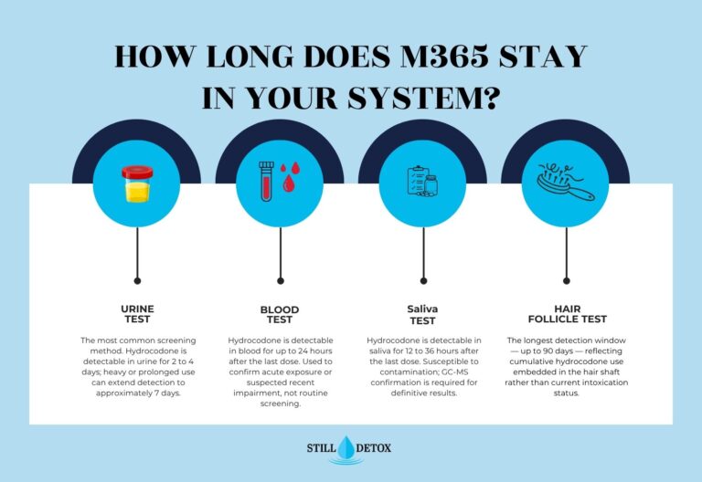What Is the M365 White Oblong Pill? How to Identify Fakes - Still Detox