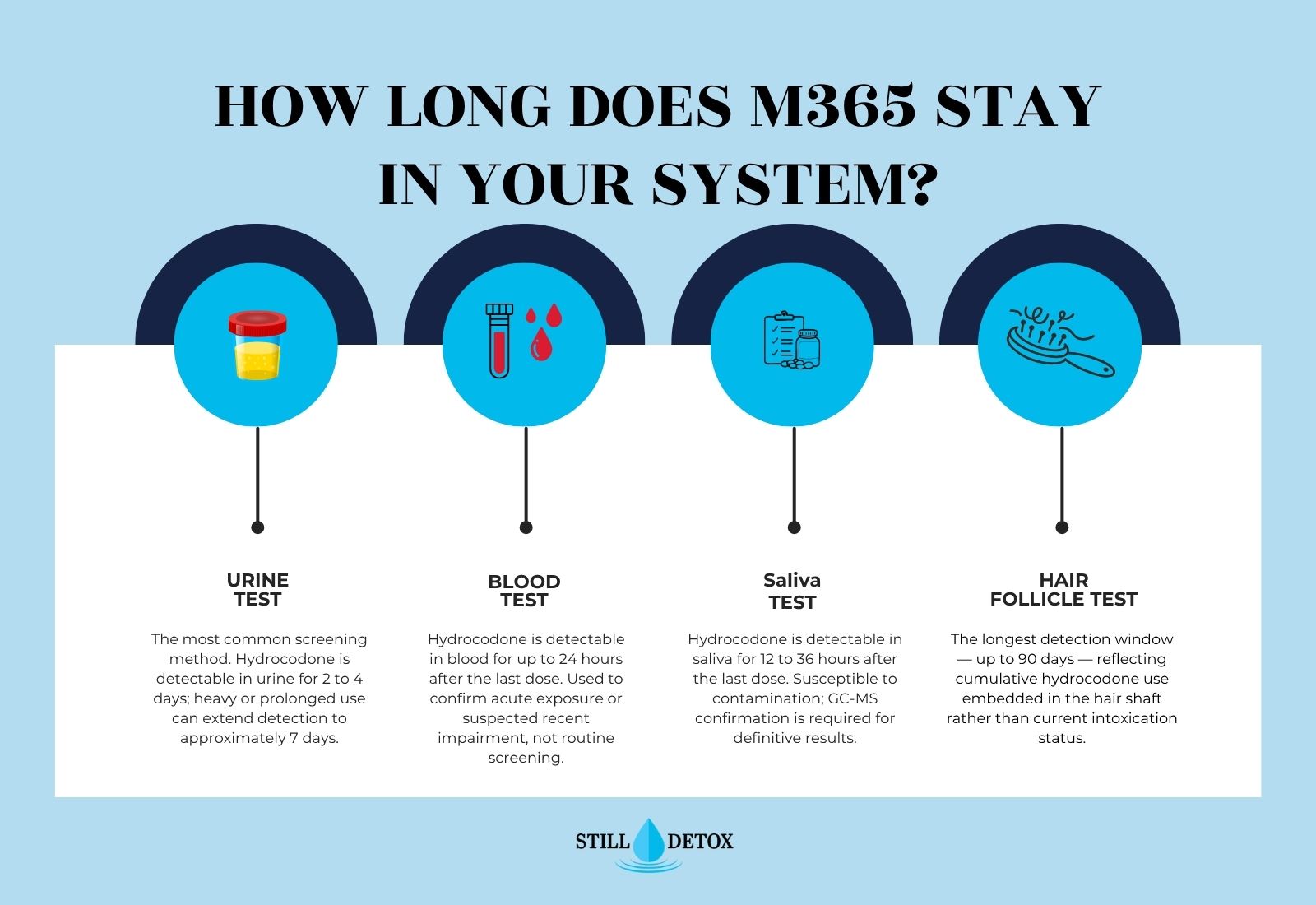 What Is the M365 White Oblong Pill? How to Identify Fakes - Still Detox