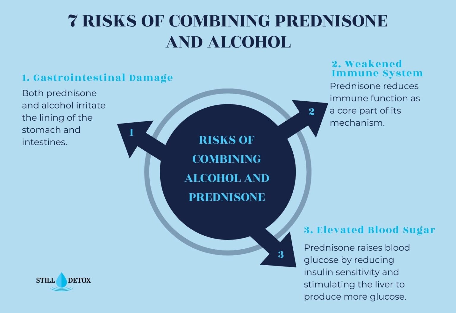 Can You Drink Alcohol While Taking Prednisone? - Still Detox