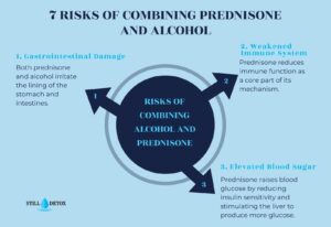 Can You Drink Alcohol While Taking Prednisone? - Still Detox