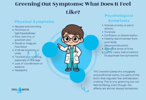 What Does Greening Out Mean? Symptoms, Causes, and What to Do - Still Detox