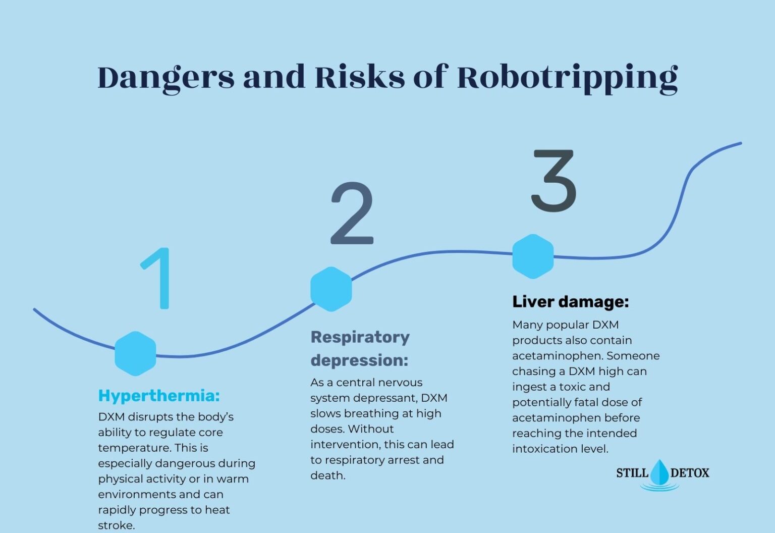 What Is Robotripping? DXM Plateaus, Dangers, and Signs of Abuse - Still ...