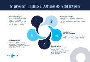 What Is Triple C? Coricidin HBP Misuse, Effects, and Risks - Still Detox