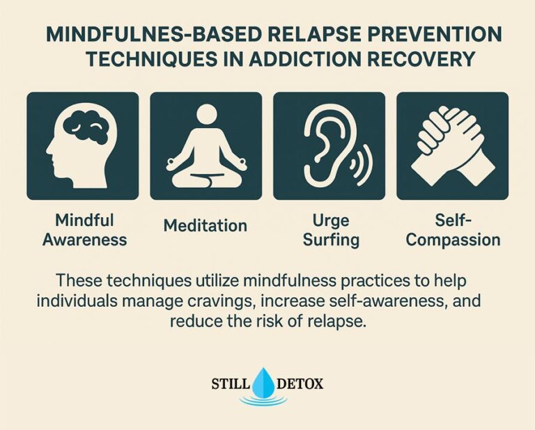 What Is Mindfulness-Based Relapse Prevention? - Still Detox