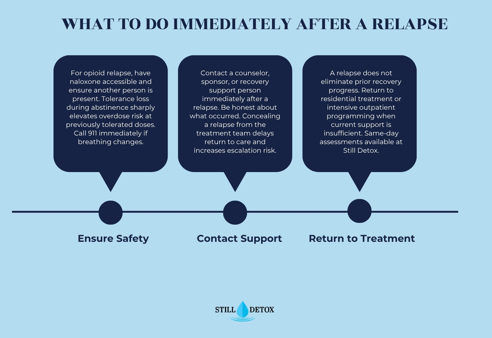 What Does Relapse Mean? Signs, Causes & What to Do Next - Still Detox